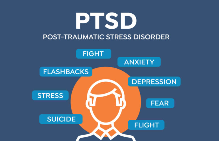 Post-traumatic Stress Disorder (PTSD)-Nursing Examples-1