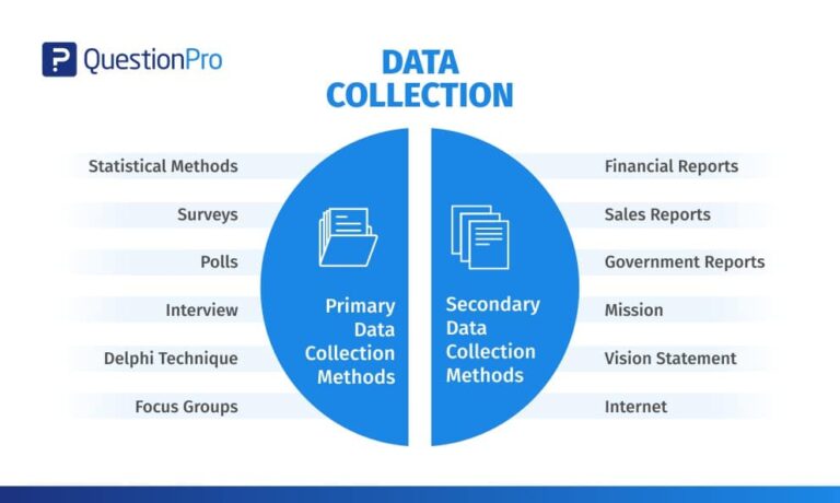 Primary And Secondary Data Sources-Nursing Examples-1