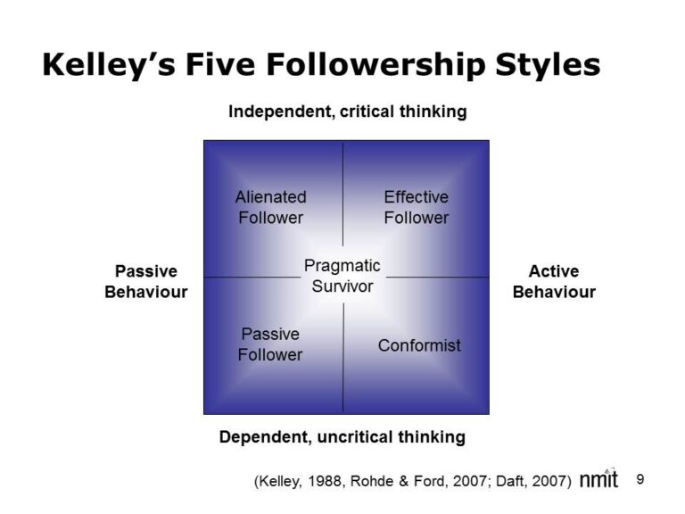 Followership Style-Nursing Paper Examples-1