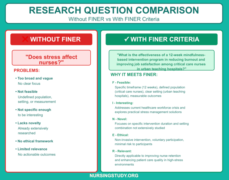 FINER Criteria For Developing Research Questions 15 Examples