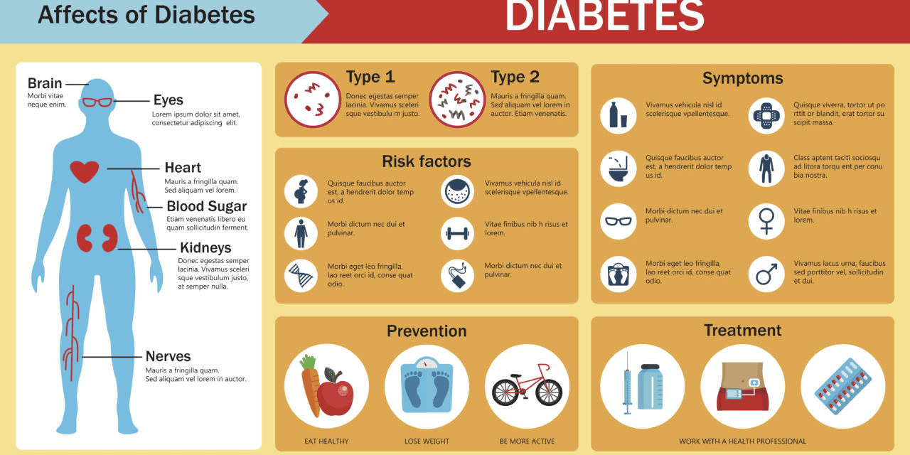 50 Essay Topics On Diabetes