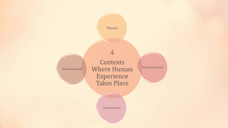 Kolcaba's Theory Of Comfort: Enhancing Patient Care And Well-Being ...