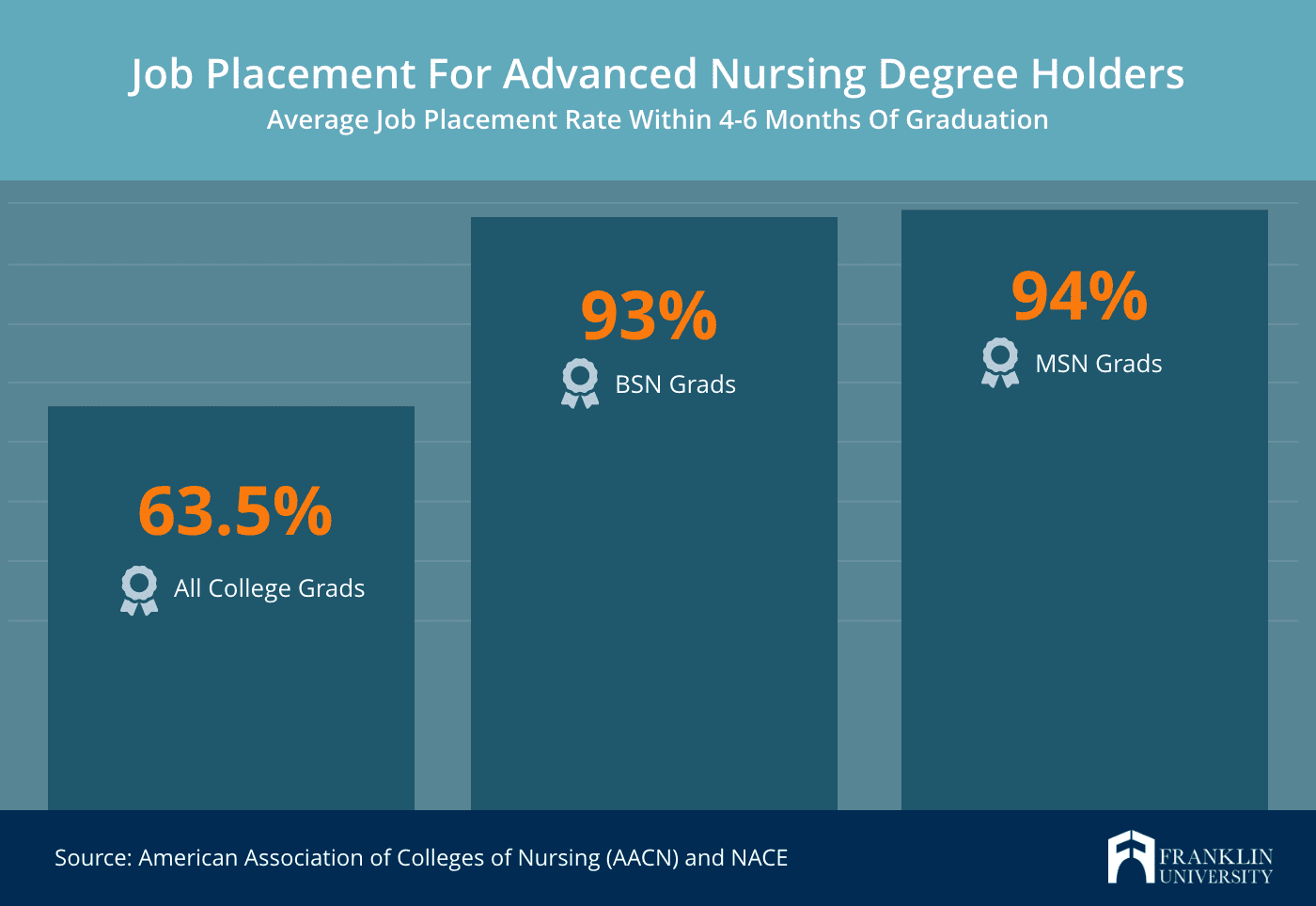 A Comprehensive Guide To MSN Program: 19 Steps To Unlocking The Potential