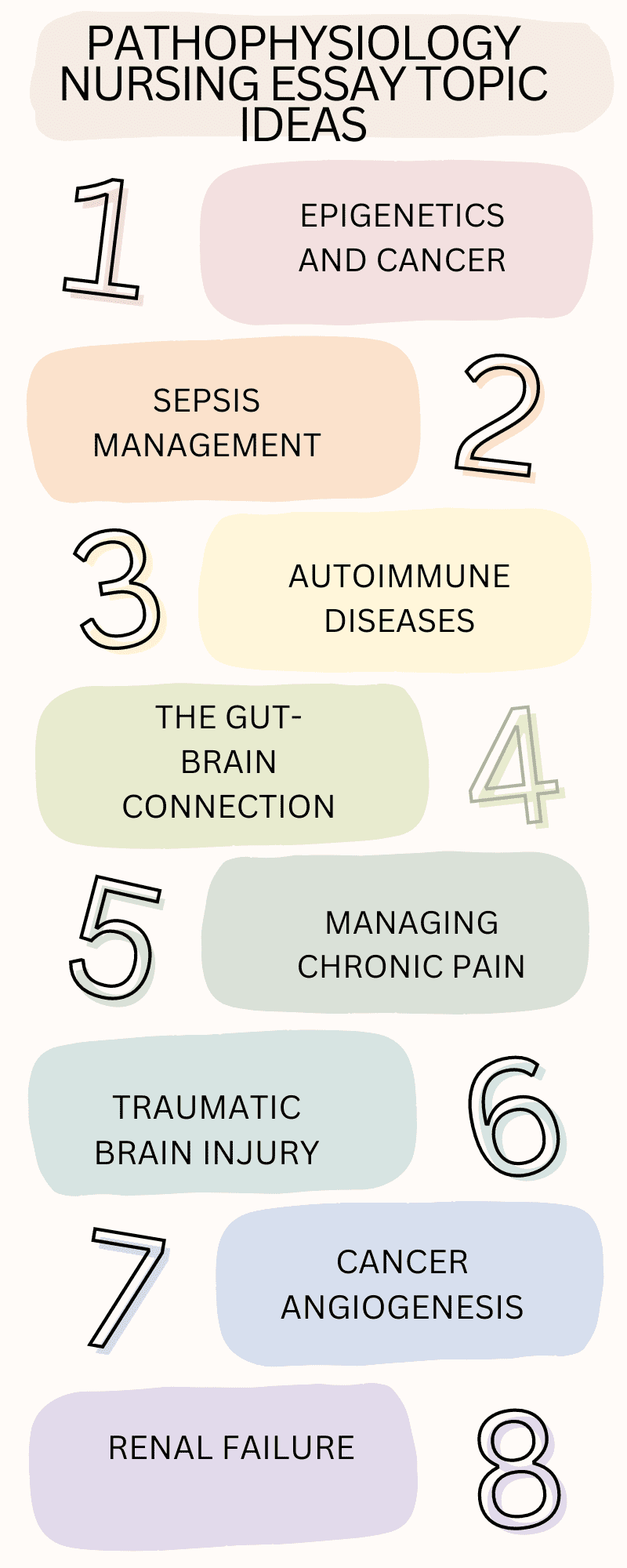 115 Pathophysiology PICOT Questions Examples And Nursing Paper Ideas ...