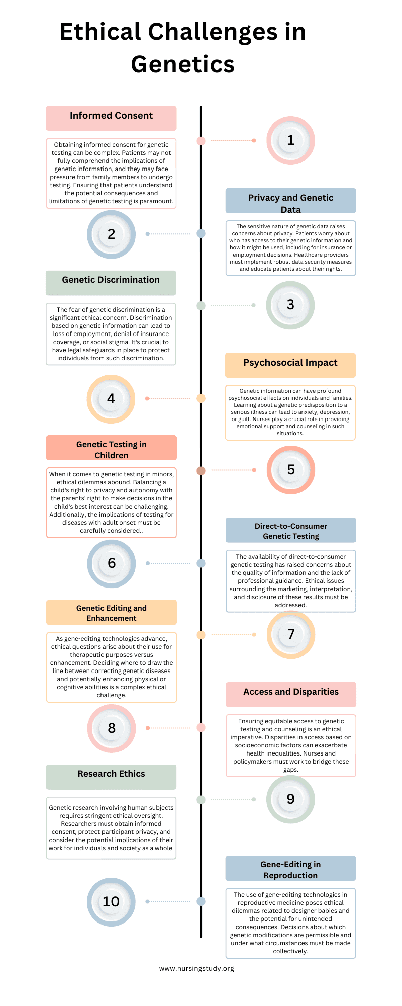 Ethical Challenges In Genetics Topics, PICOT & Examples