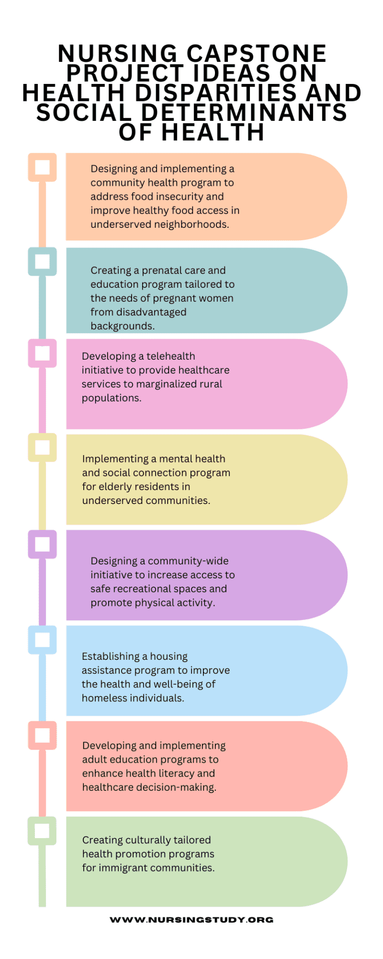115 Health Disparities And Social Determinants Nursing Topics