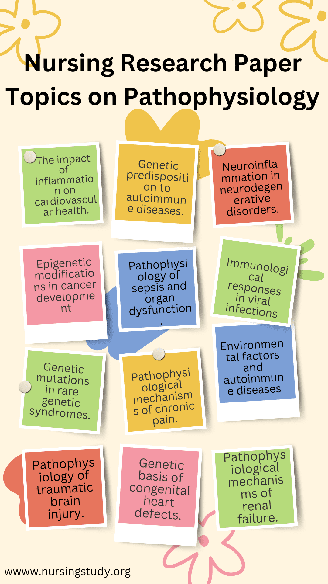 115 Pathophysiology PICOT Questions Examples And Nursing Paper Ideas ...