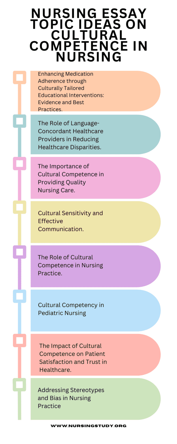 110 Cultural Competence Nursing Topics And Examples