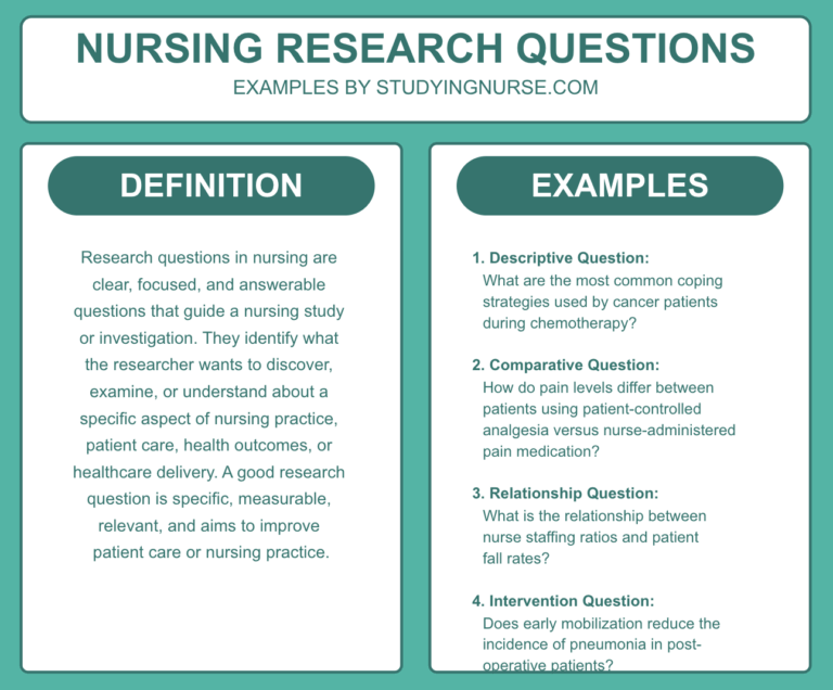 15 Research Questions Examples With Guide