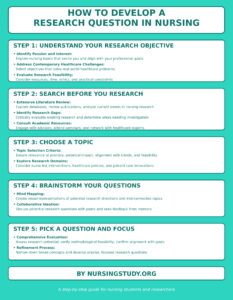 15 Research Questions Examples With Guide