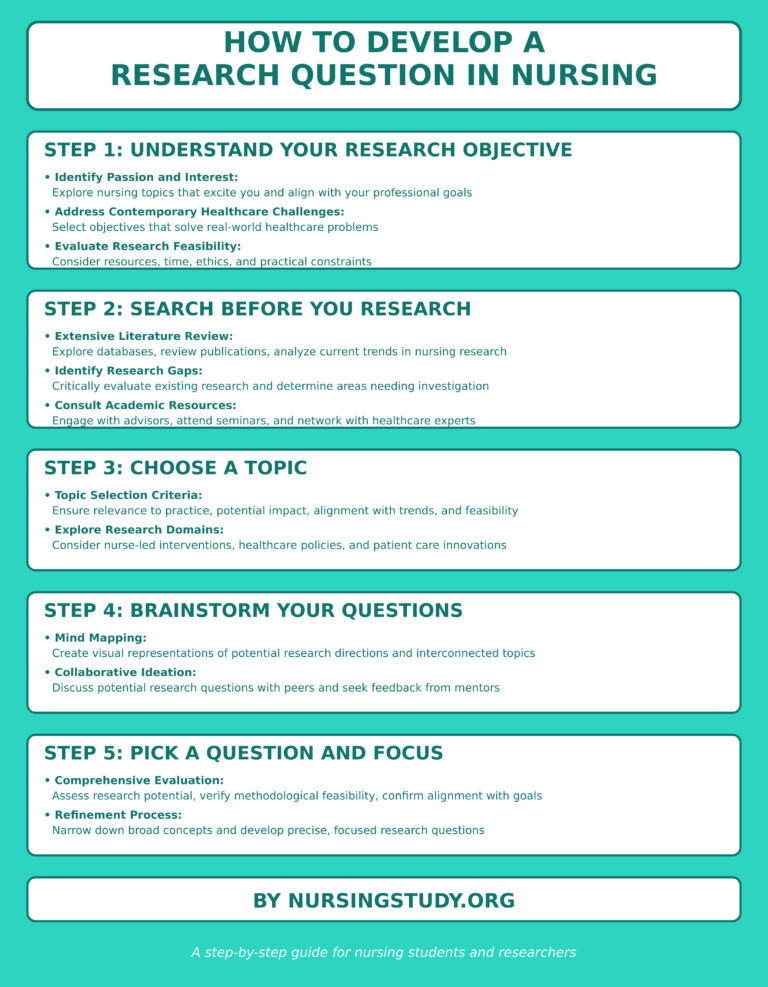15 Research Questions Examples With Guide