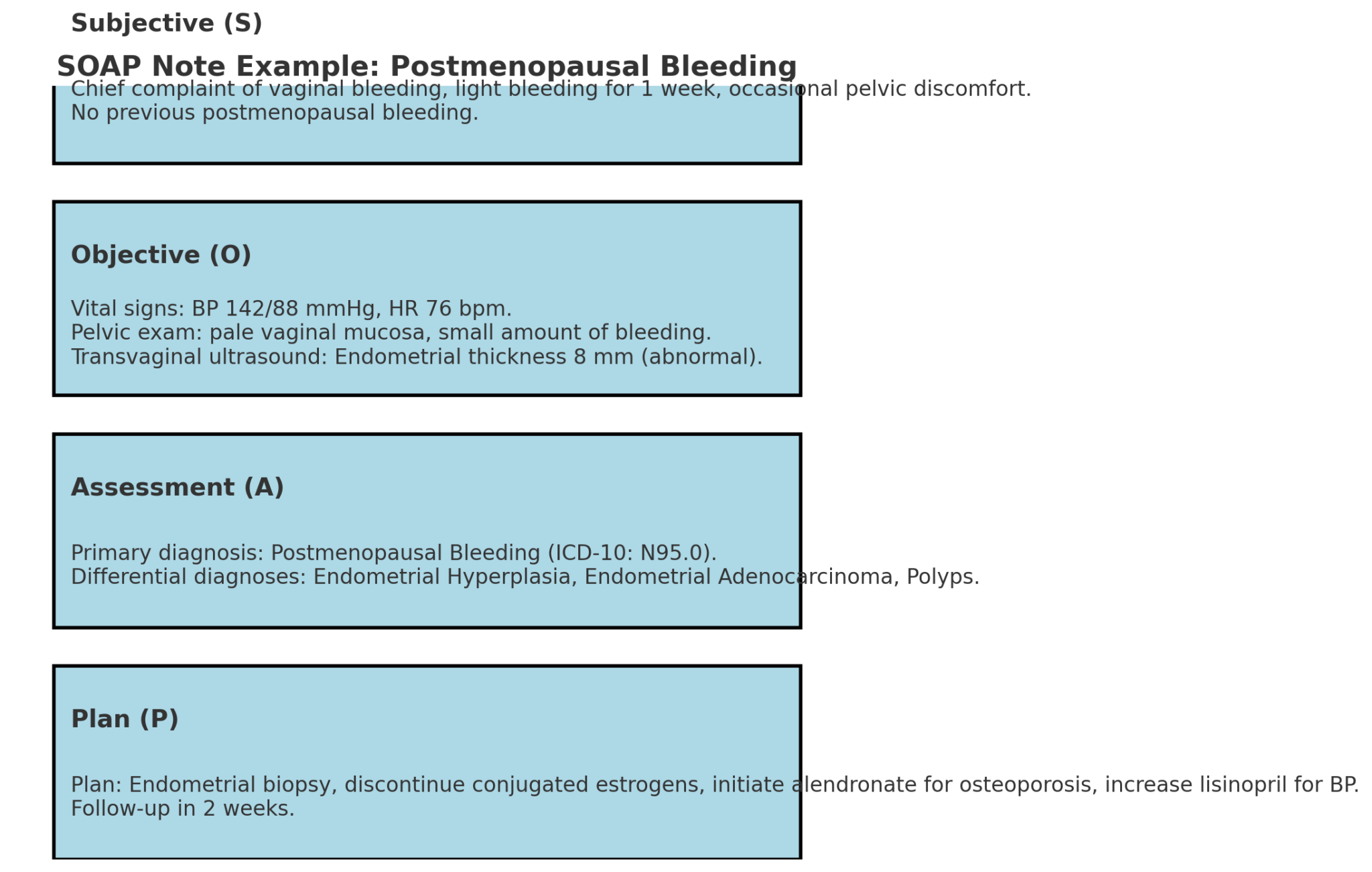 Postmenopausal Bleeding Soap Note Example | Nursing Study