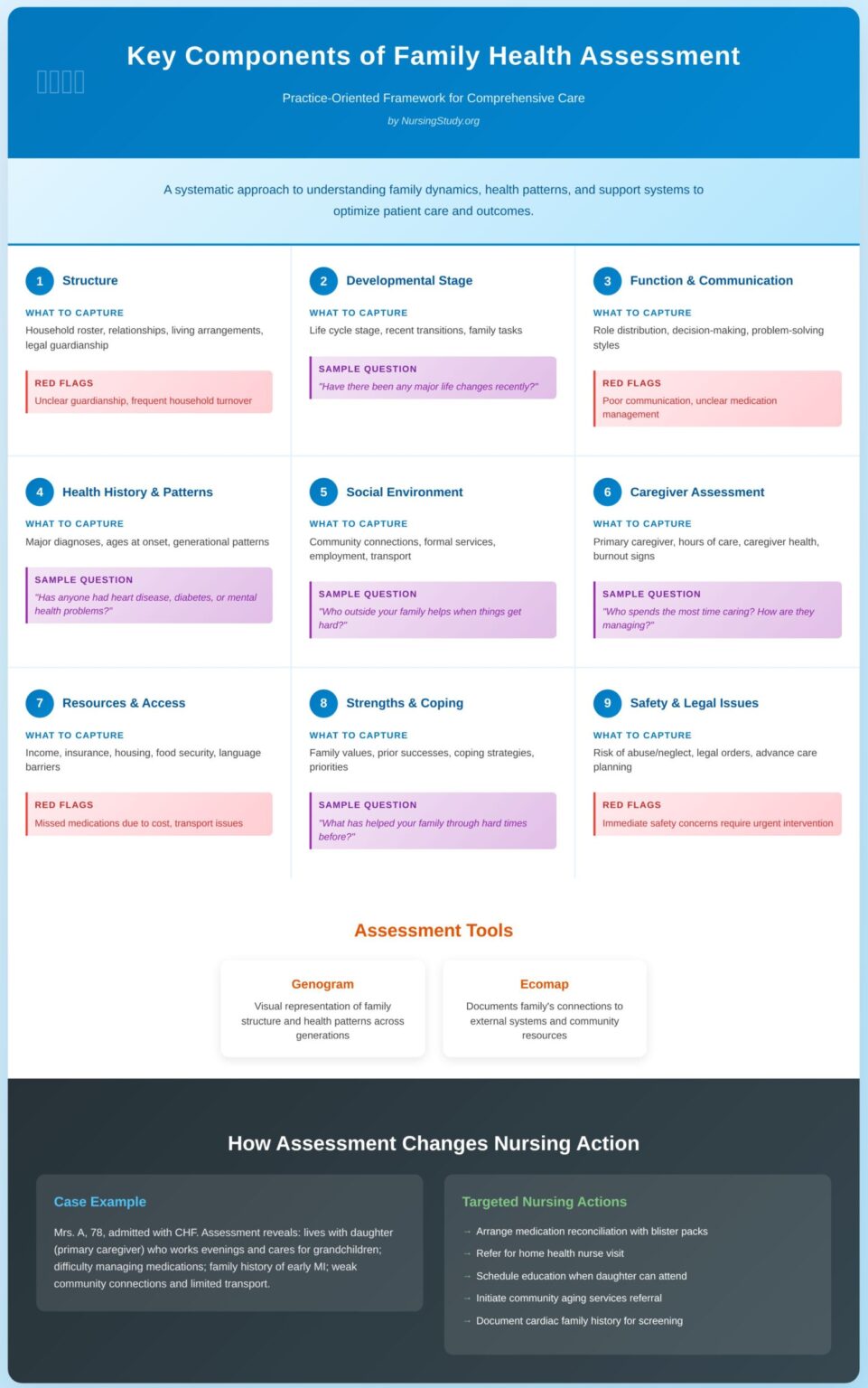 Family Health Assessment In Family Nursing: Genogram And Ecomap ...