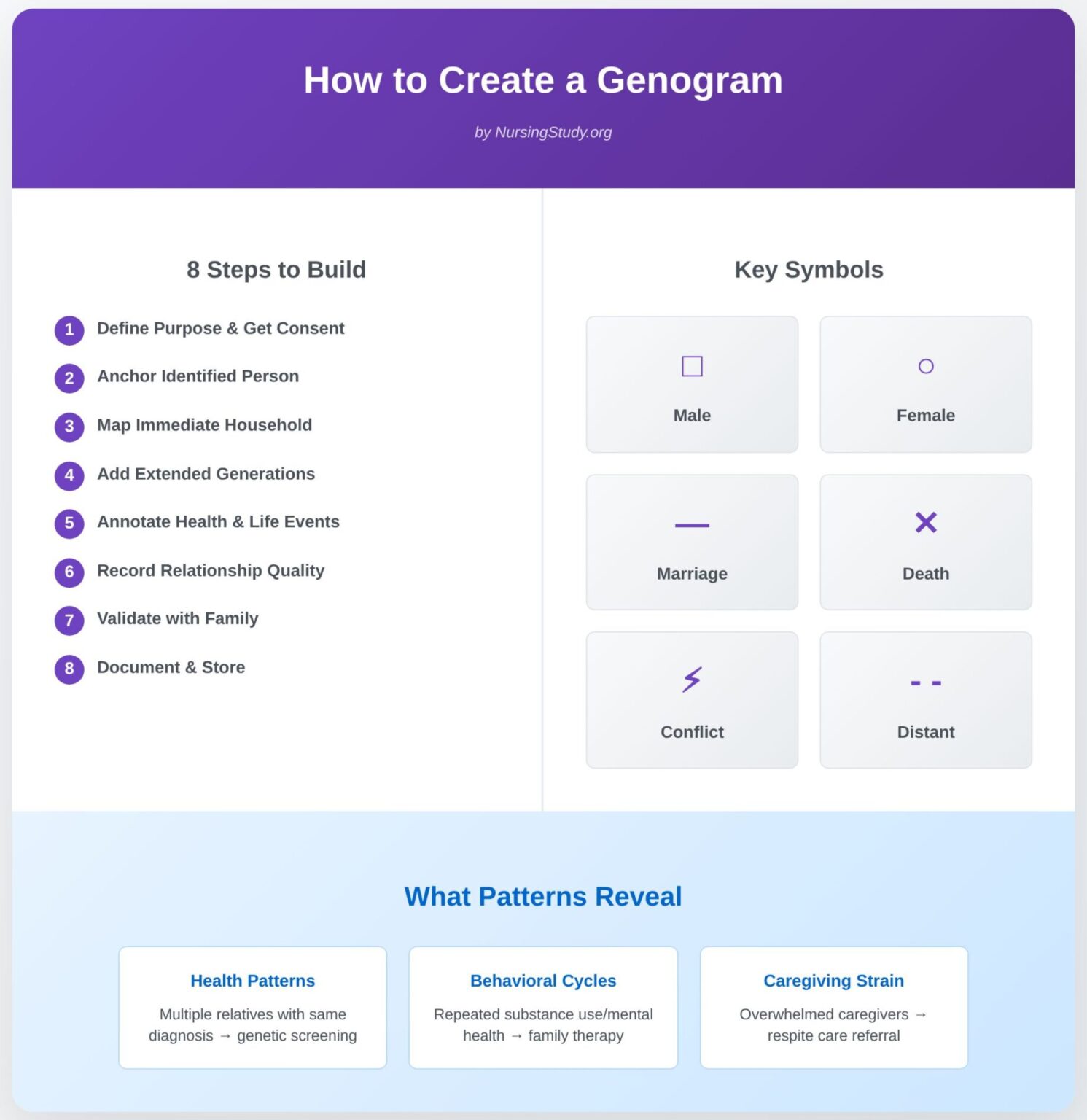 Family Health Assessment In Family Nursing: Genogram And Ecomap ...