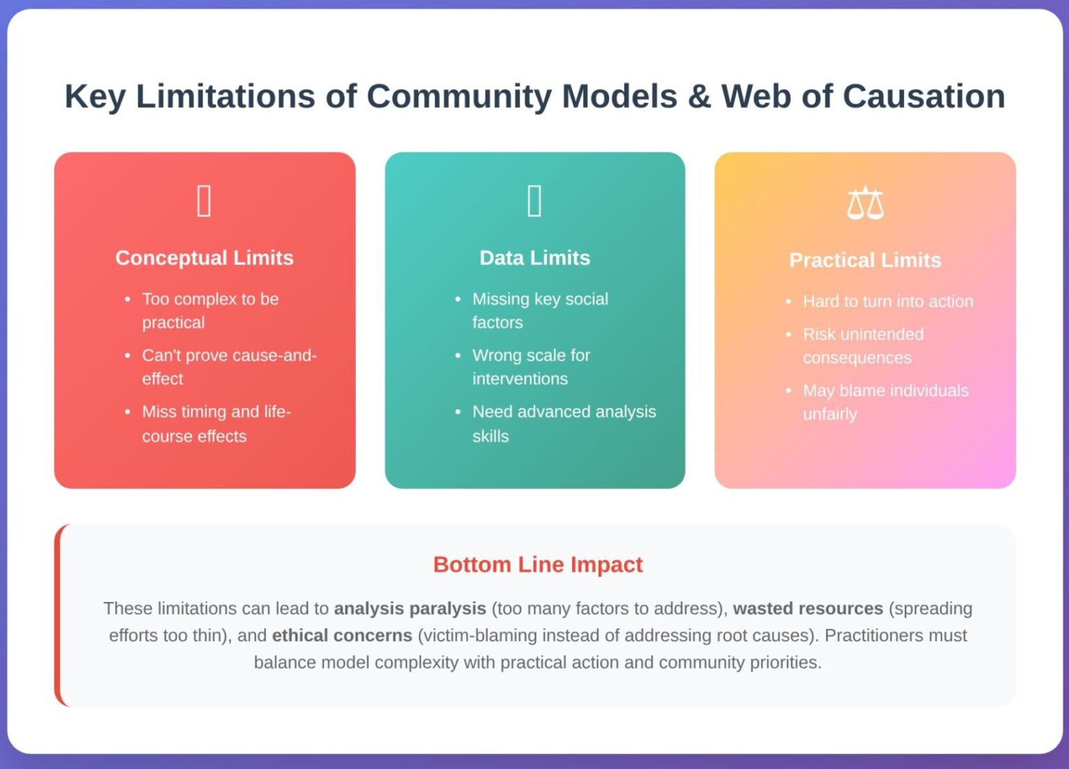 Community Conceptual Model And The Web Of Causation: Exploring Epidemiology And Theories Of Disease