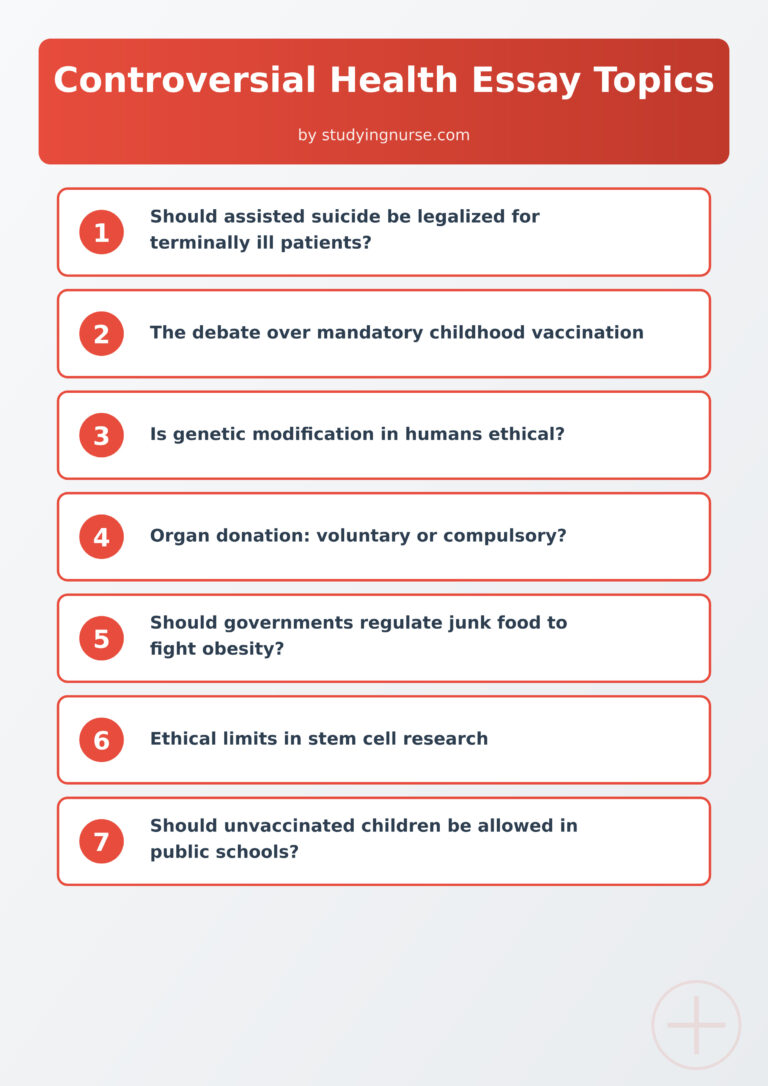 Best Medical Essay Topics And Health Essay Topics Ideas | 2026