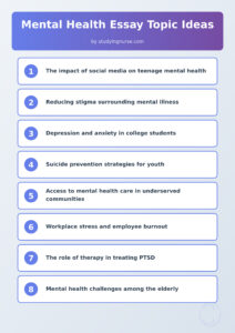Best Medical Essay Topics And Health Essay Topics Ideas | 2026
